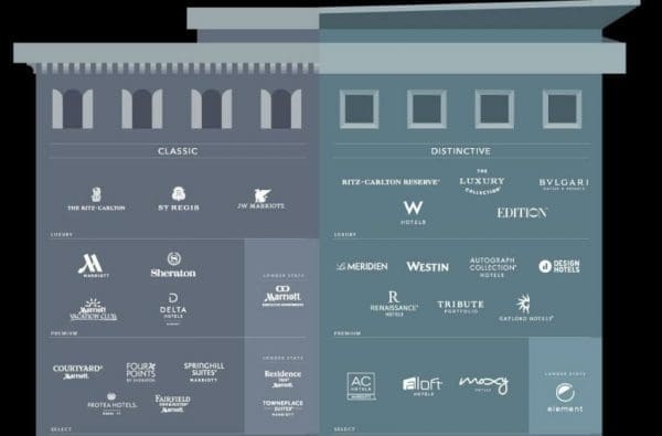 New structure of Marriott brands explained