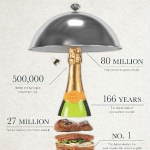81 million meals served in a year of luxury dining at InterContinental ...