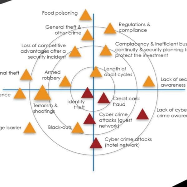 Understanding crime patterns and hotspots in the context of hotel ...