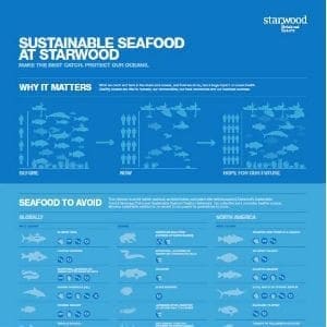 Starwood helps associates choose sustainable seafood