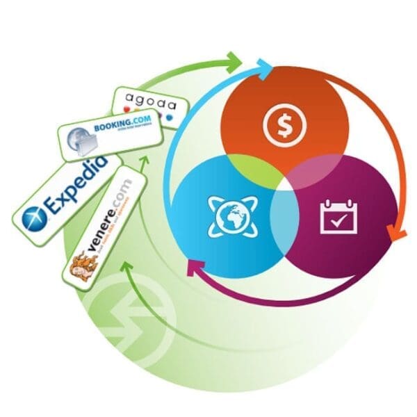 The OTA distraction Ð pushing rather than pulling