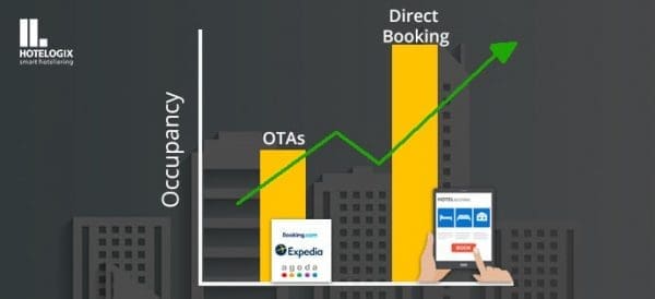 5 ways to increase hotels’ direct booking & lower dependency on OTAs ...