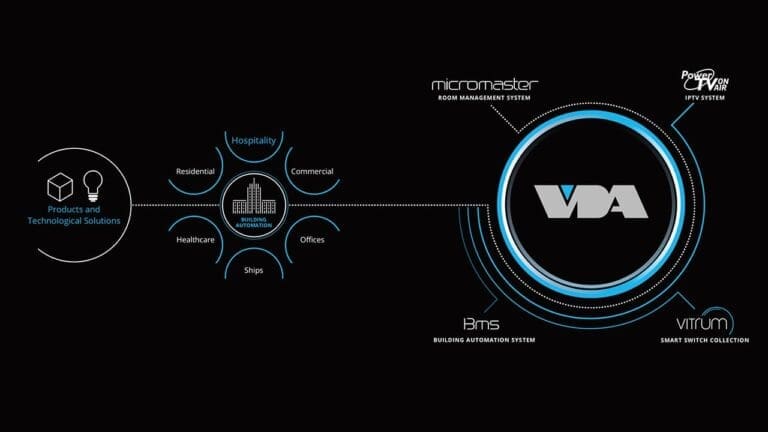 Hospitality giant MGM has chosen VDA to develop smart rooms for its ...