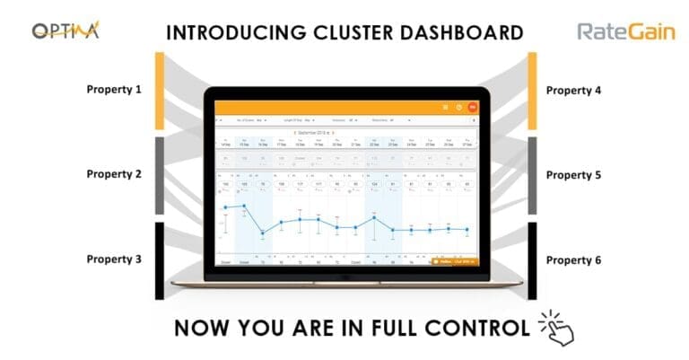 RateGain announces Rate Shopping Solution, Optima - Insights