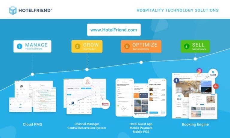 Customer service as a key priority ― Make Your Hotel Special