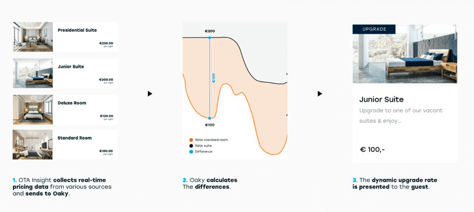 5 Ways to take your upselling game to the next level - ehotelier Insights