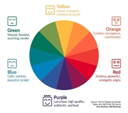 Color psychology in design and how it affects your brand perception ...