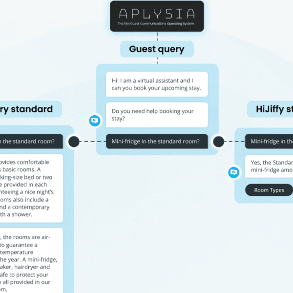 HiJiffy launches GPT-4 powered chatbot for hotels