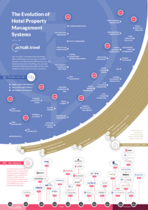 Now is the time for a restart in hotel tech - Insights