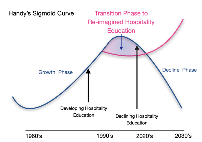 Is hospitality education in crisis? - ehotelier Insights