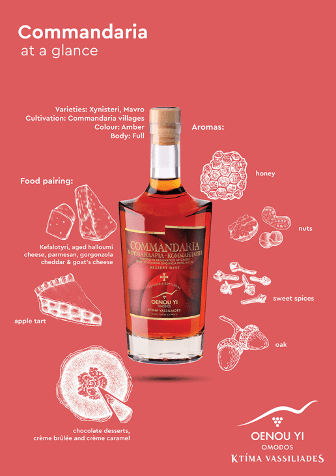 Commandaria, the wine for kings – the king of wines